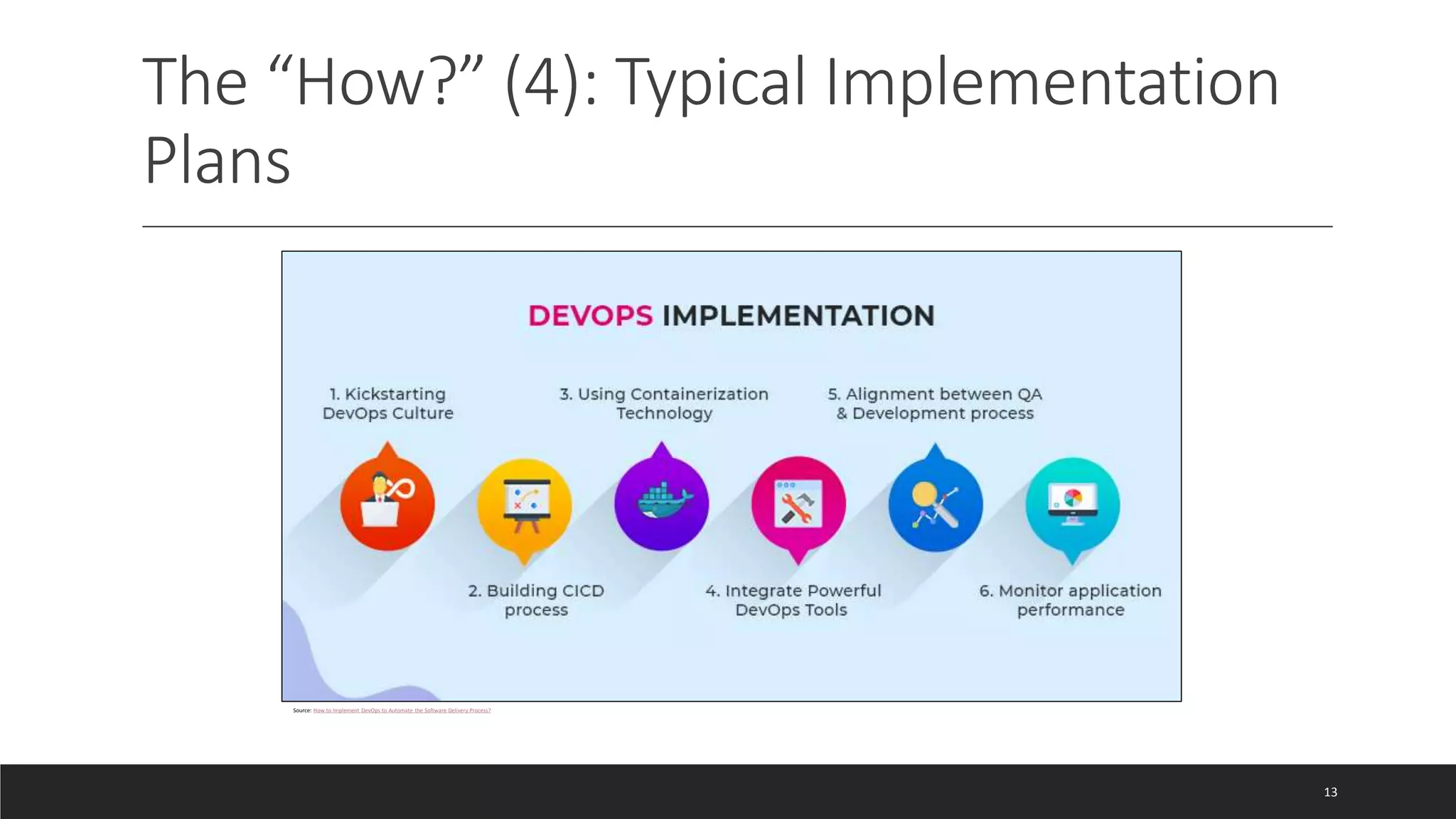 Introduction to DevOps | PPT