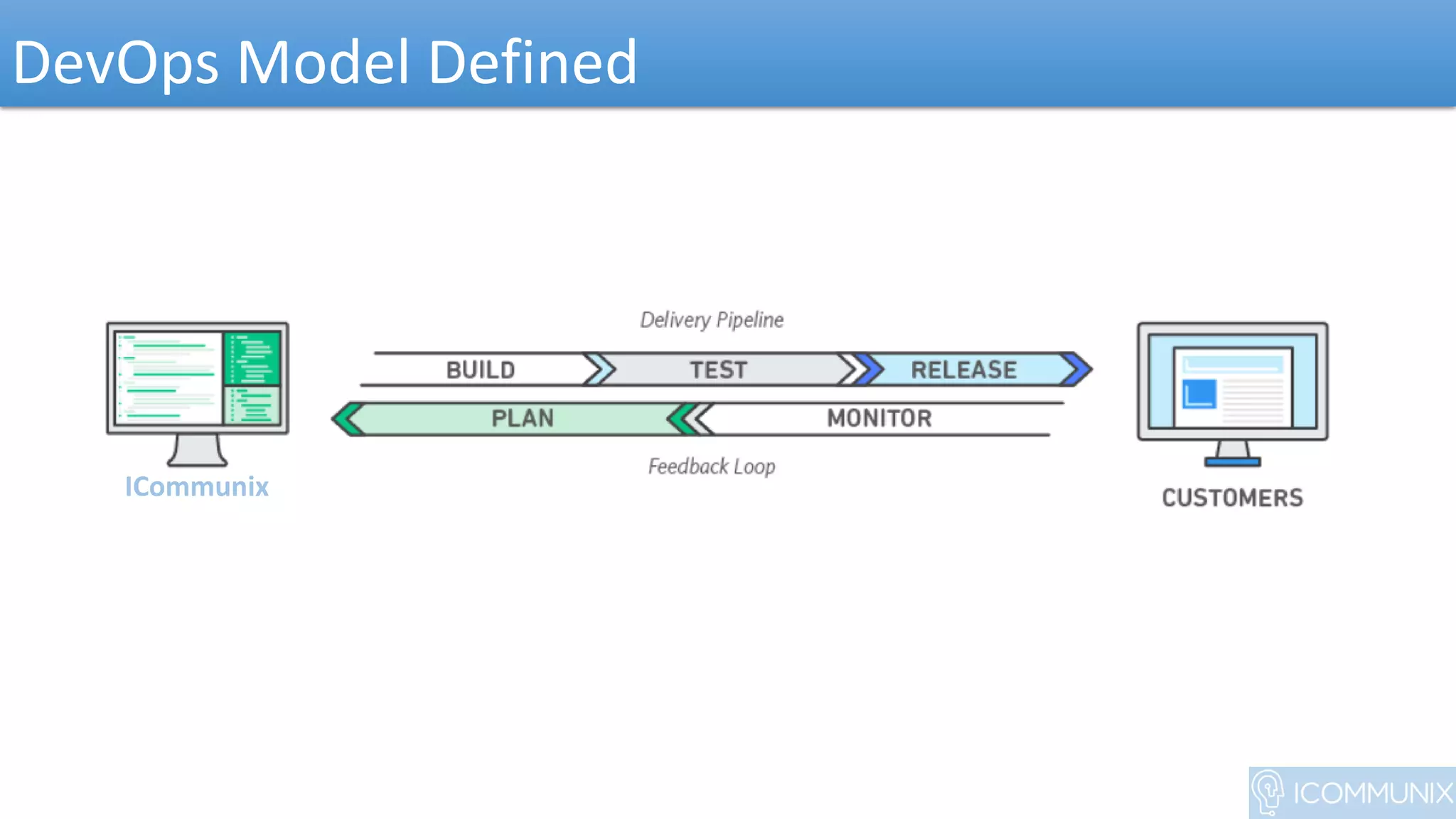 AWS DevOps Process | PDF