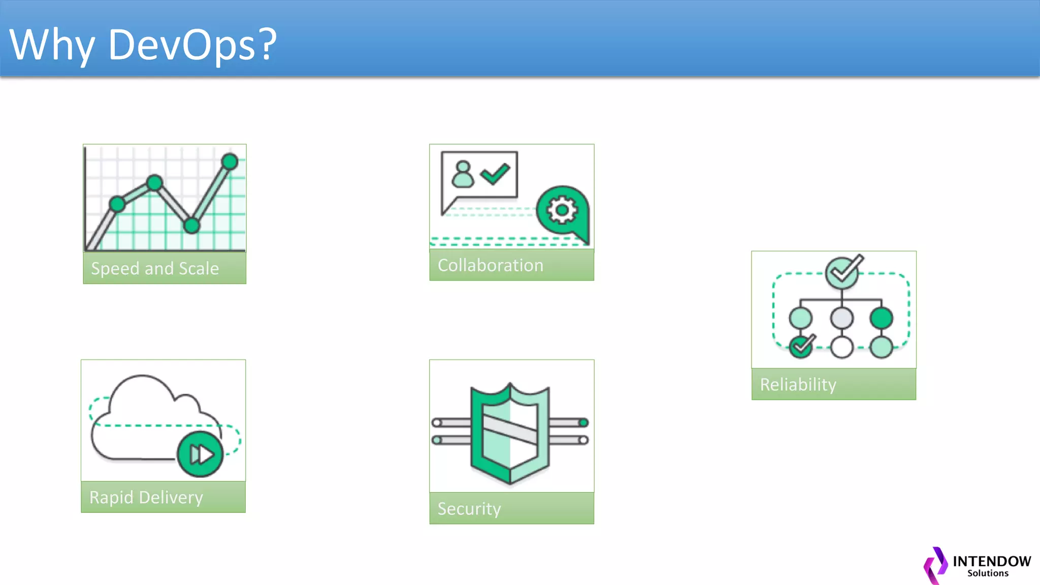 AWS DevOps Process | PDF