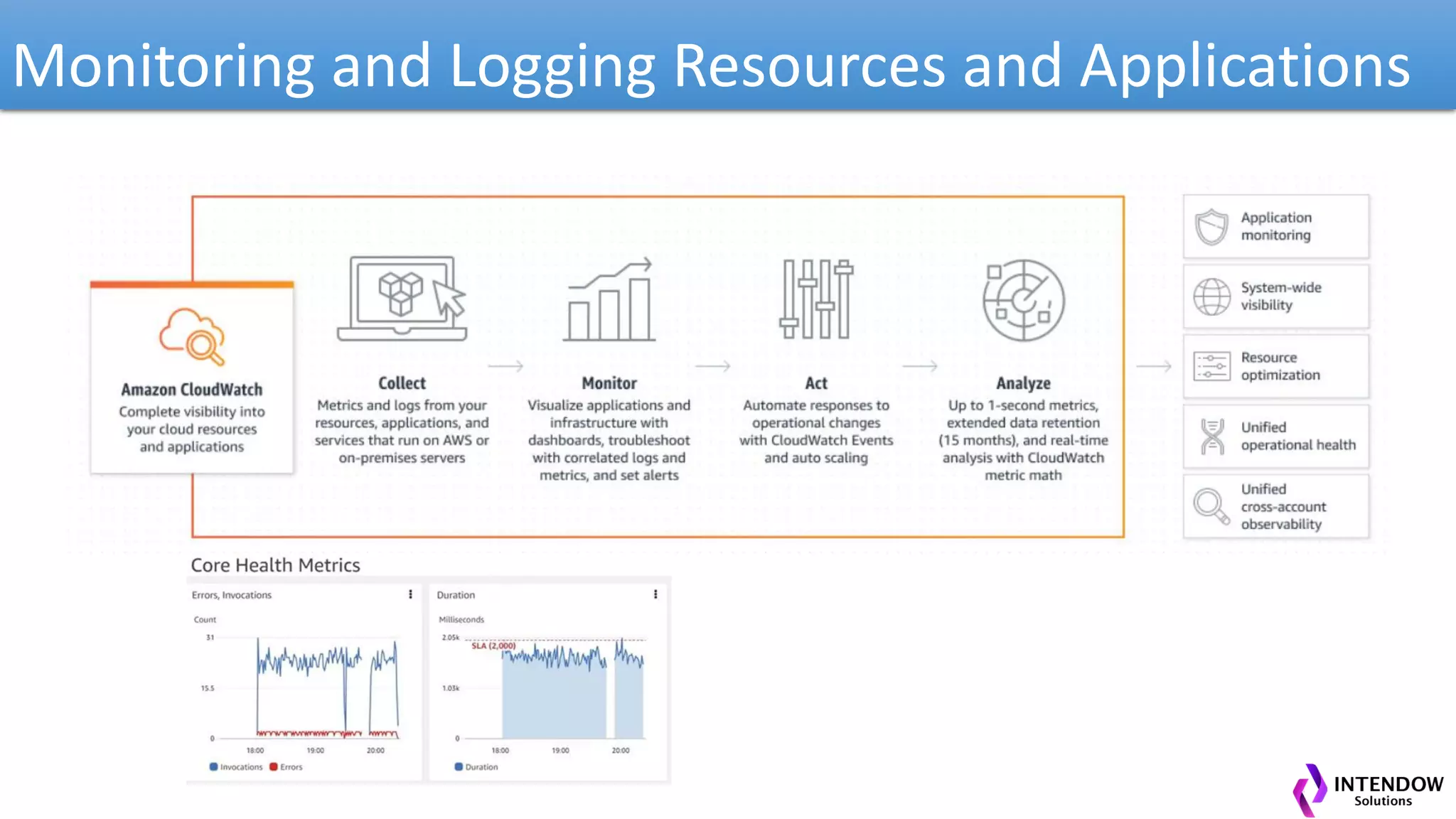 AWS DevOps Process | PDF