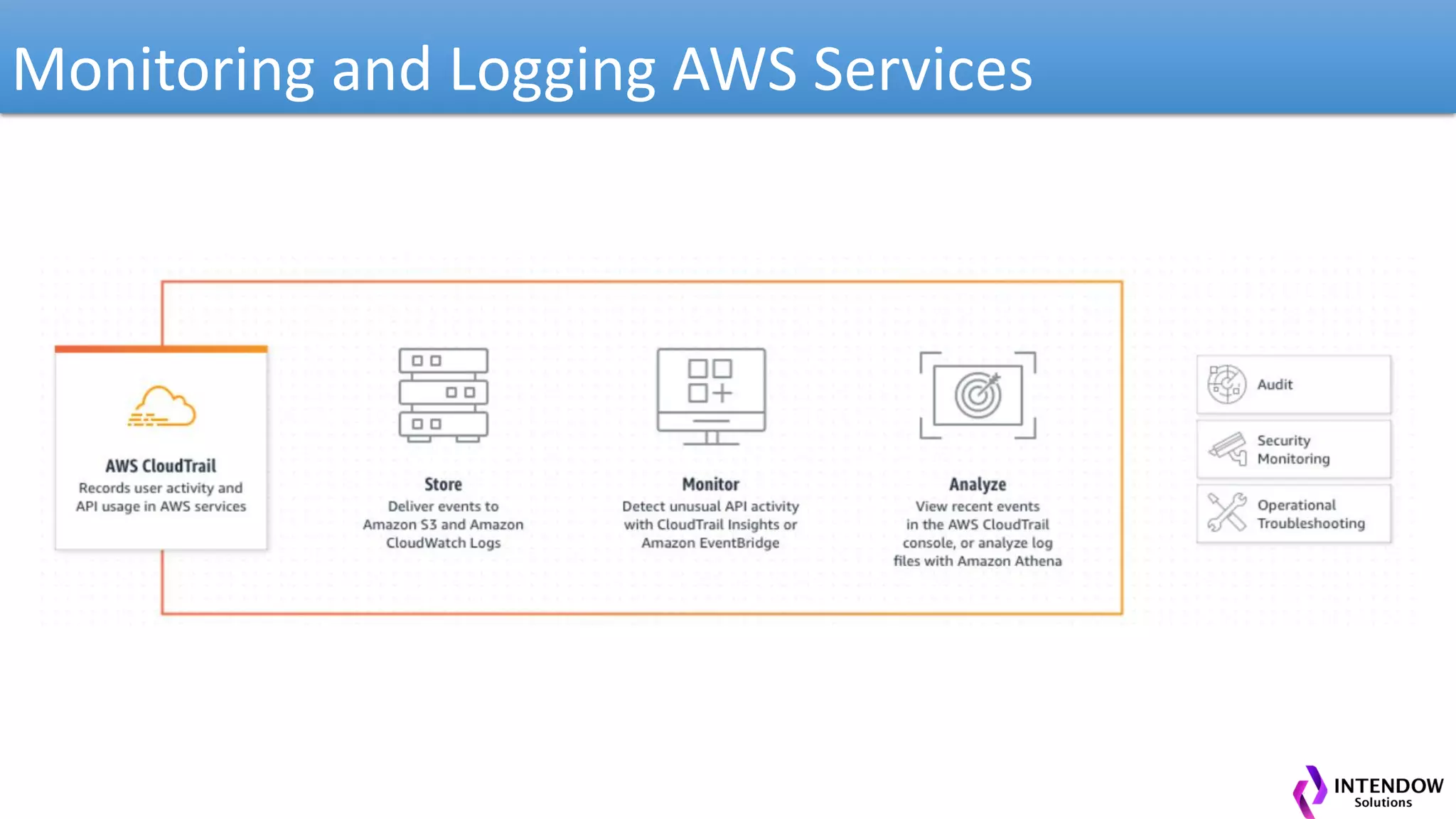 AWS DevOps Process | PDF