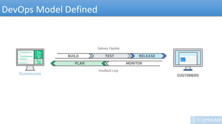 AWS DevOps Process | PDF
