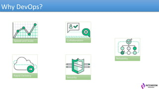 AWS DevOps Process | PDF