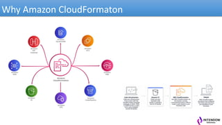 AWS DevOps Process | PDF
