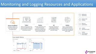 AWS DevOps Process | PDF