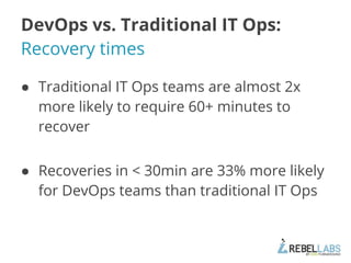 DevOps Productivity Report 2013 ignite talk | PDF