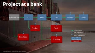DevOps in the Enterprise: My Experience at Accenture | PDF