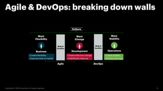 DevOps in the Enterprise: My Experience at Accenture | PPT