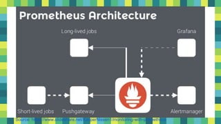 DevOps Taiwan Monitor Tools 大亂鬥 - Prometheus | PPT