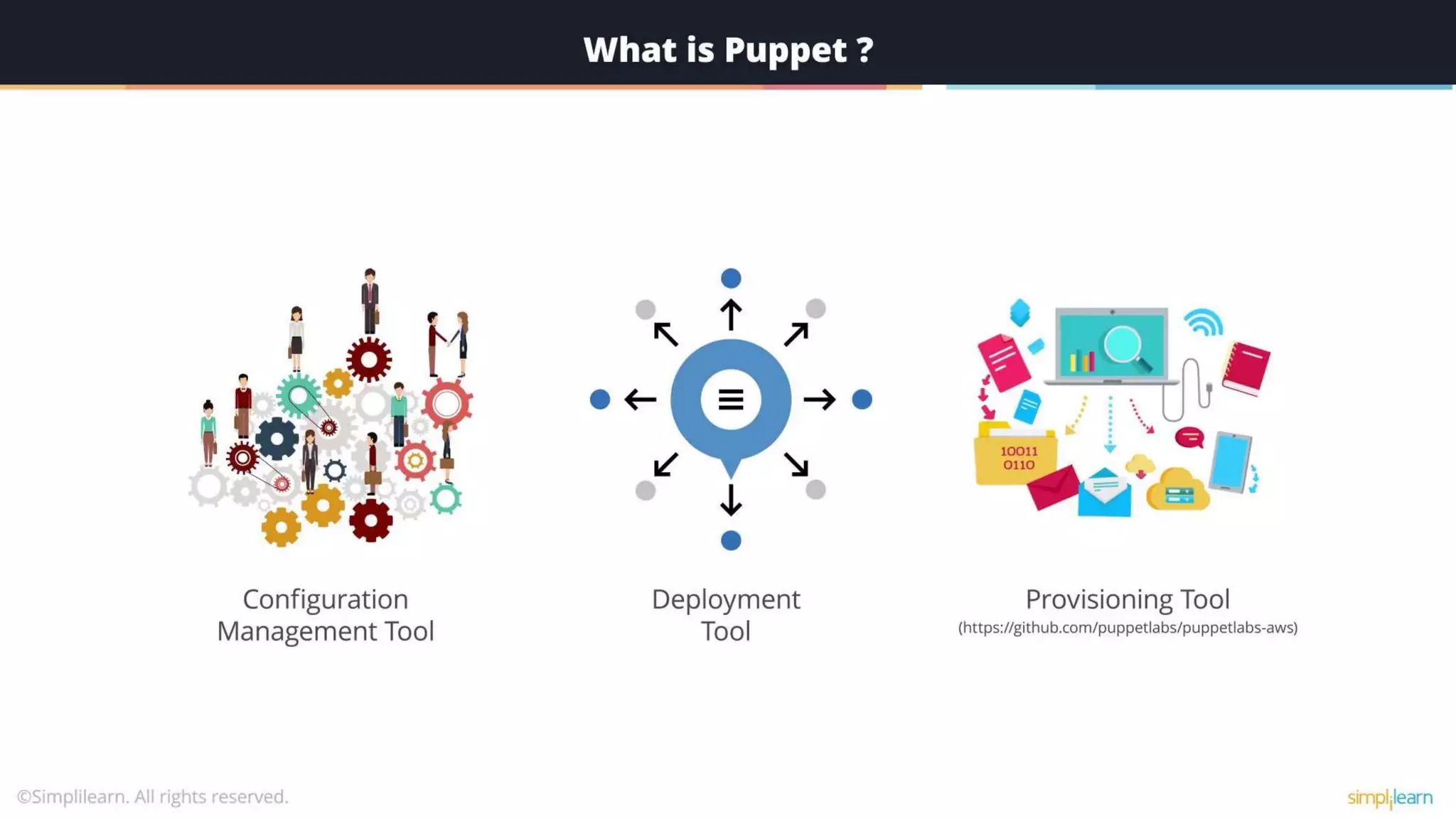 DevOps Puppet Tutorial | DevOps Tutorial For Beginners | Simplilearn | PPTX | Web Development ...