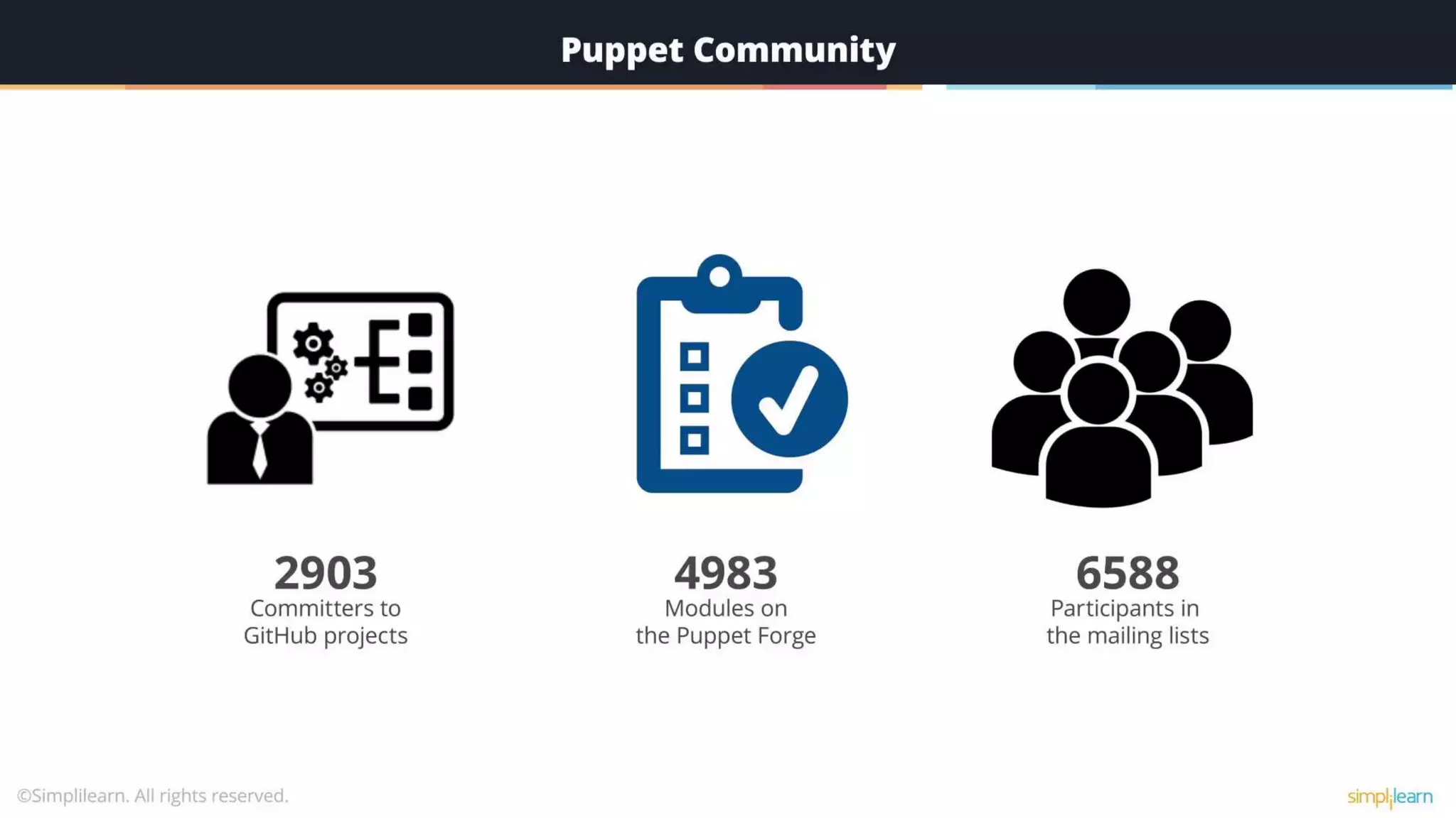 DevOps Puppet Tutorial | DevOps Tutorial For Beginners | Simplilearn | PPTX | Web Development ...