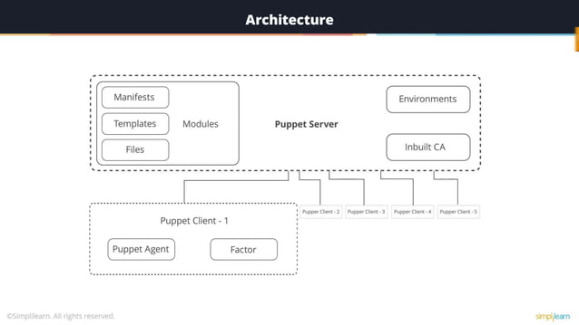DevOps Puppet Tutorial | DevOps Tutorial For Beginners | Simplilearn | PPTX