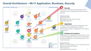 Digital Disruption with DevOps - Reference Architecture Overview | PPT