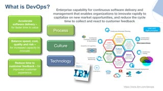 Digital Disruption with DevOps - Reference Architecture Overview | PPT