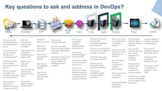 Digital Disruption with DevOps - Reference Architecture Overview | PPT
