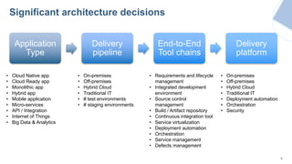 Digital Disruption with DevOps - Reference Architecture Overview | PPT
