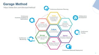 Digital Disruption with DevOps - Reference Architecture Overview | PPT