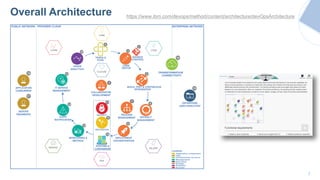 Digital Disruption with DevOps - Reference Architecture Overview | PPT