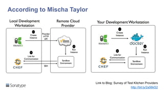 DevOps and Continuous Delivery reference architectures for Docker | PPT
