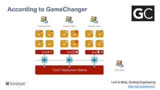 DevOps and Continuous Delivery reference architectures for Docker | PPT