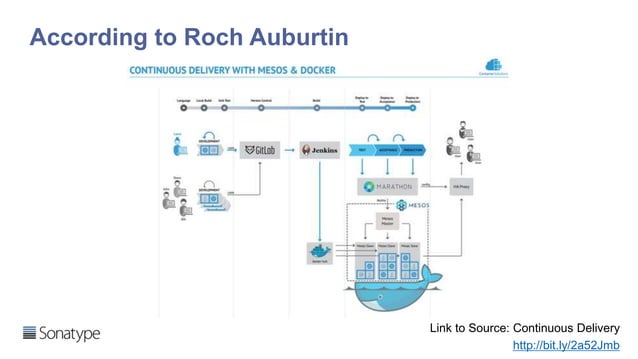 DevOps and Continuous Delivery reference architectures for Docker | PPT