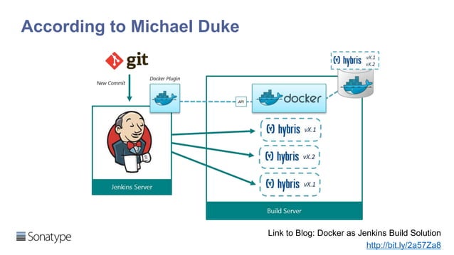 DevOps and Continuous Delivery reference architectures for Docker | PPT ... DevOps and Continuous Delivery reference architectures for Docker | PPT ...