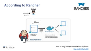 DevOps and Continuous Delivery reference architectures for Docker | PPT