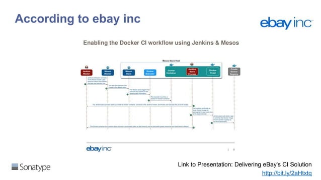 Devops And Continuous Delivery Reference Architectures For Docker Ppt