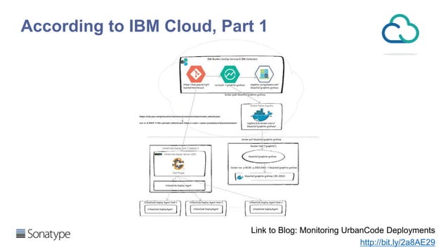 DevOps and Continuous Delivery reference architectures for Docker | PPT