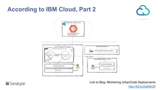 DevOps and Continuous Delivery reference architectures for Docker | PPT | Free Download