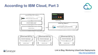 DevOps and Continuous Delivery reference architectures for Docker | PPT