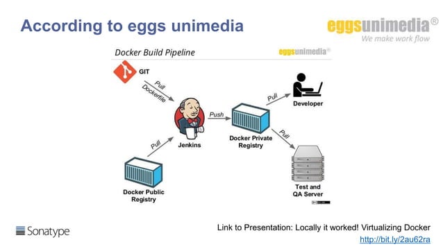 DevOps and Continuous Delivery reference architectures for Docker | PPT ... DevOps and Continuous Delivery reference architectures for Docker | PPT ...