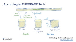 DevOps and Continuous Delivery reference architectures for Docker | PPT