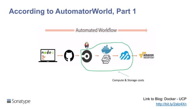 Devops And Continuous Delivery Reference Architectures For Docker Ppt