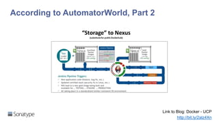 DevOps and Continuous Delivery reference architectures for Docker | PPT