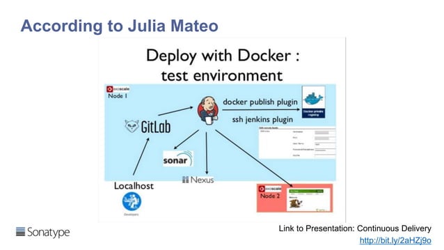 DevOps and Continuous Delivery reference architectures for Docker | PPT
