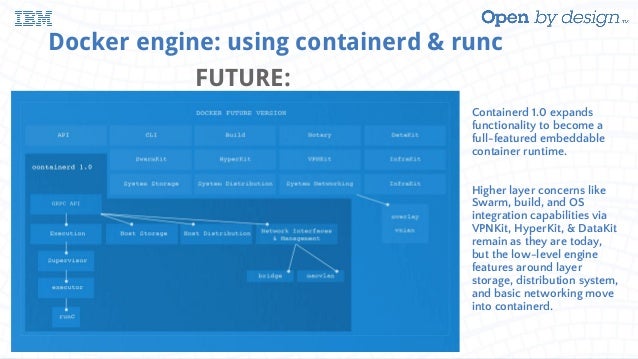 Diving Through The Layers Investigating Runc Containerd And The Do