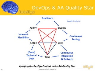 Addressing the DevOps Resilience Challenge | PPT