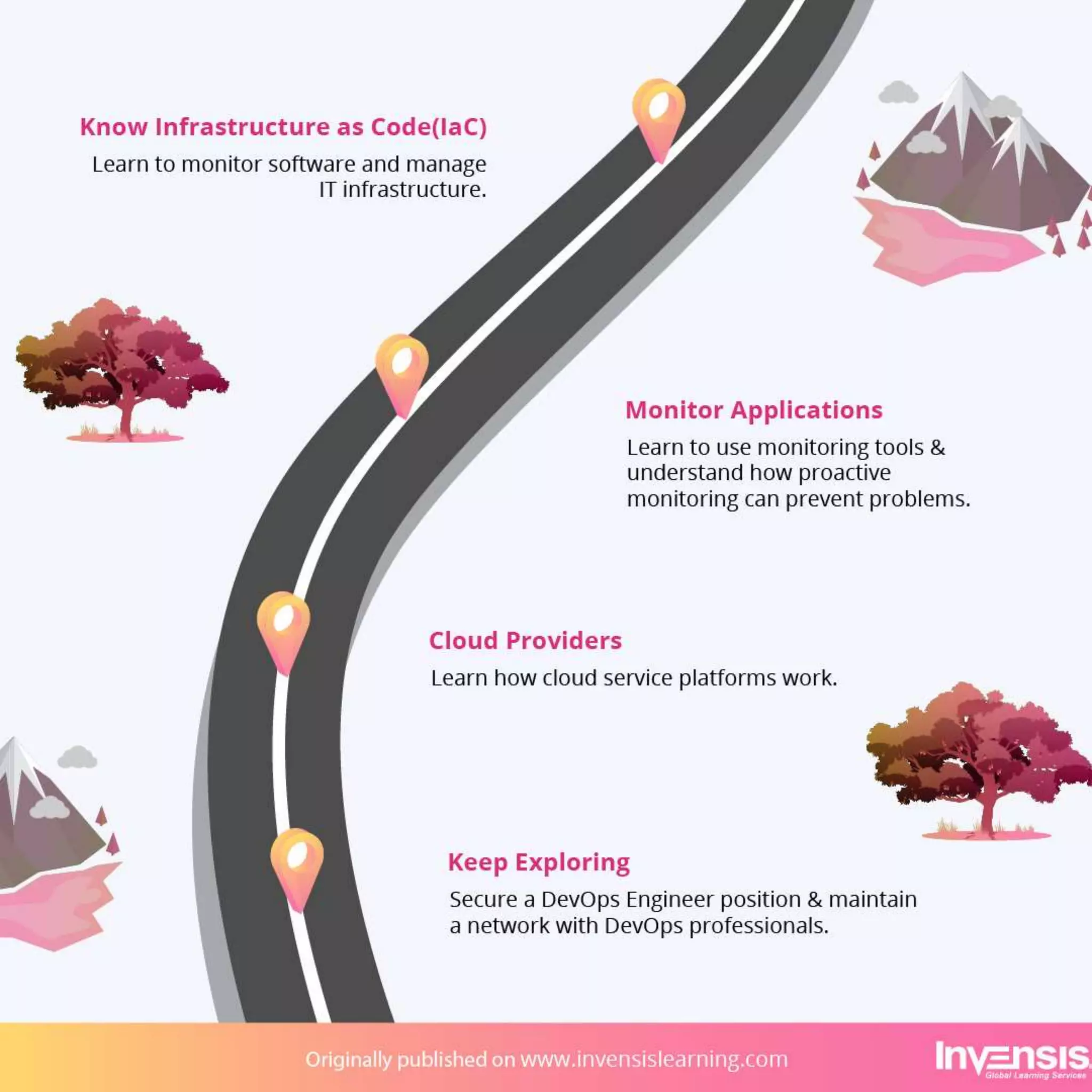 Roadmap To Become DevOps Engineer | PDF