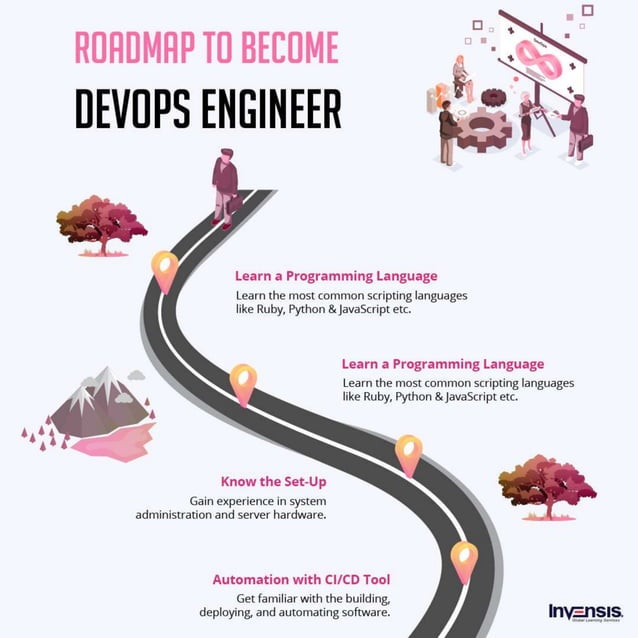 Roadmap To Become DevOps Engineer | PDF