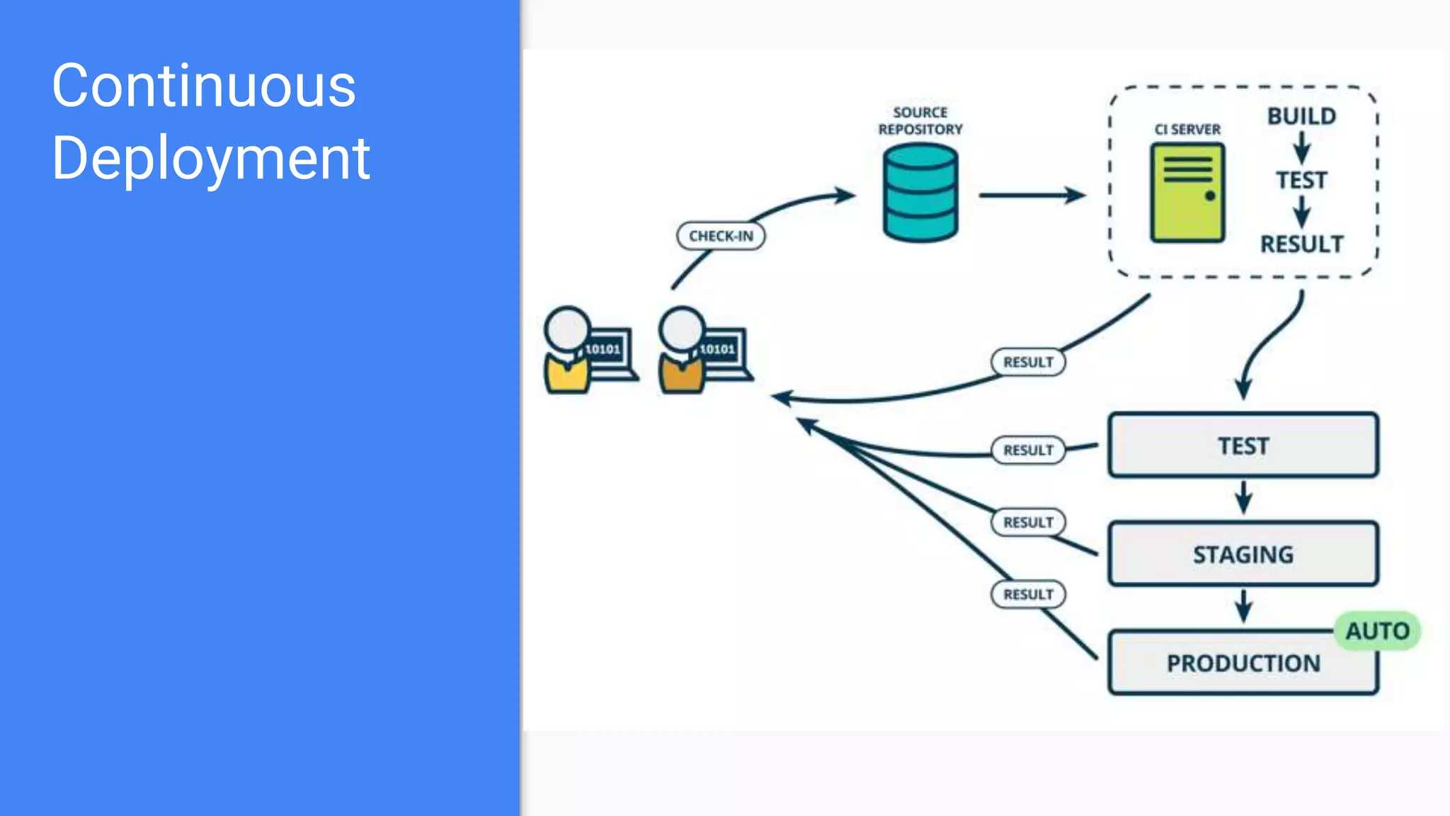 DevOps Roadmap.pptx | Web Development | Internet