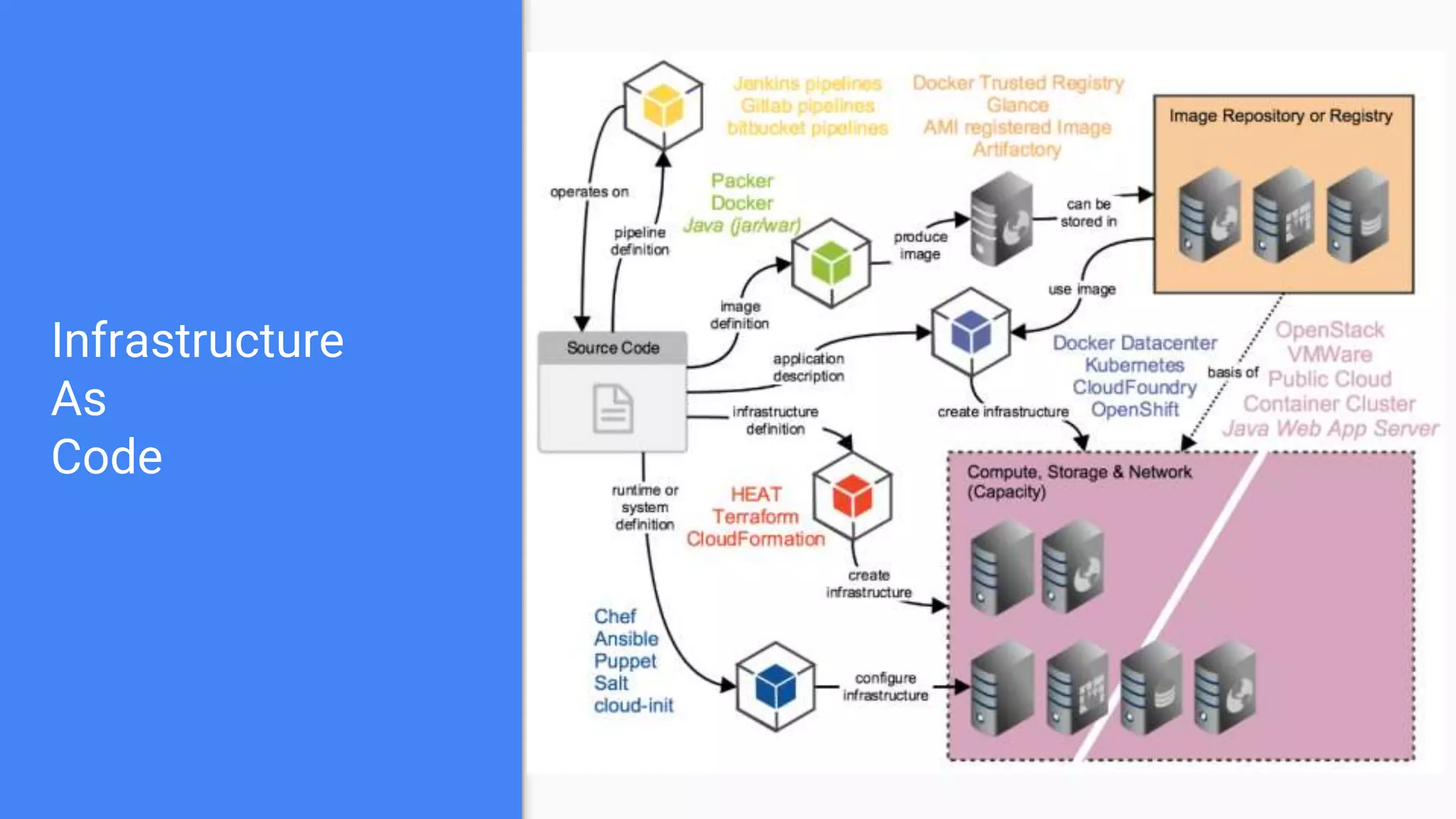 DevOps Roadmap.pptx | Web Development | Internet