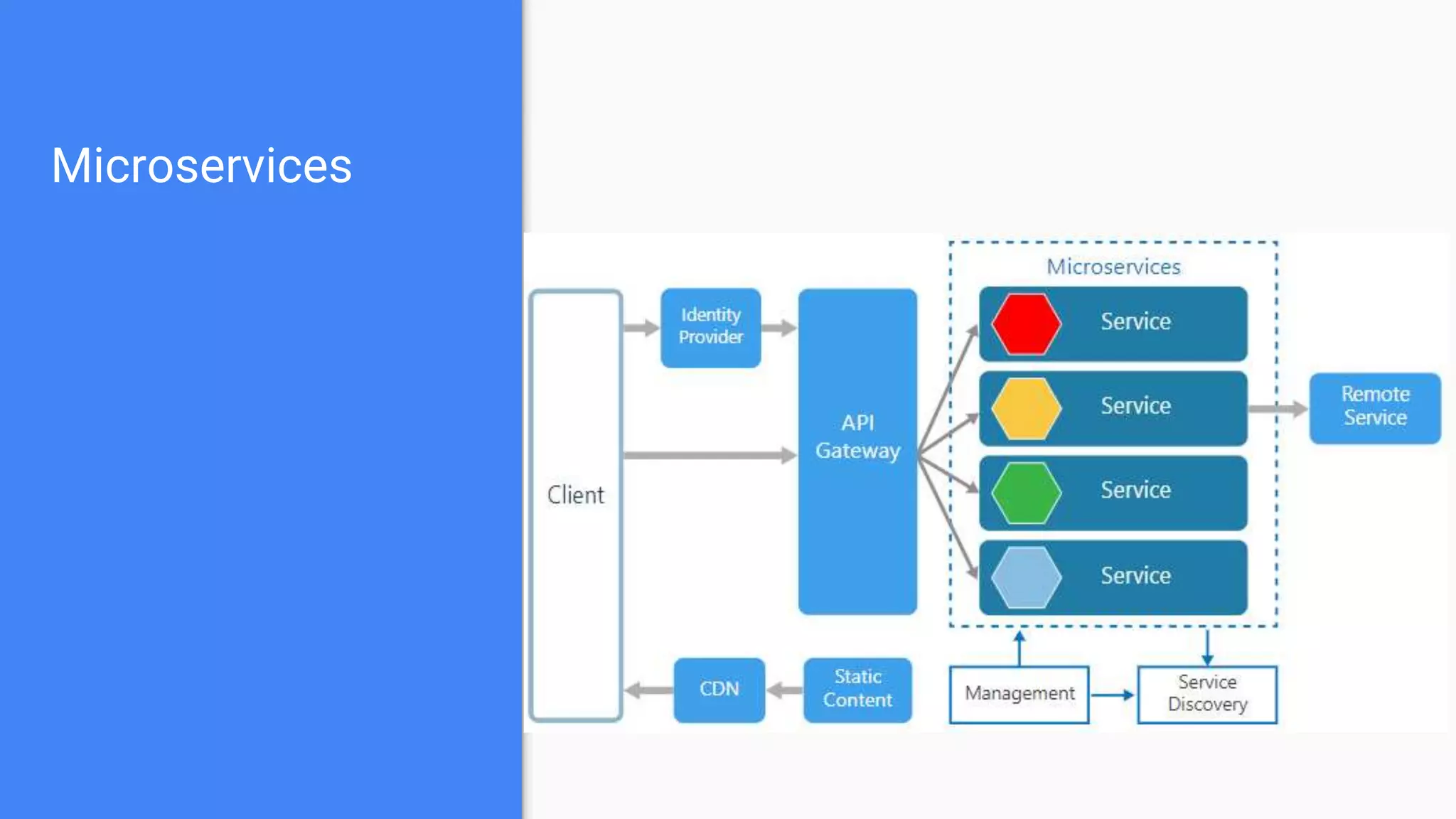 DevOps Roadmap.pptx | Web Development | Internet