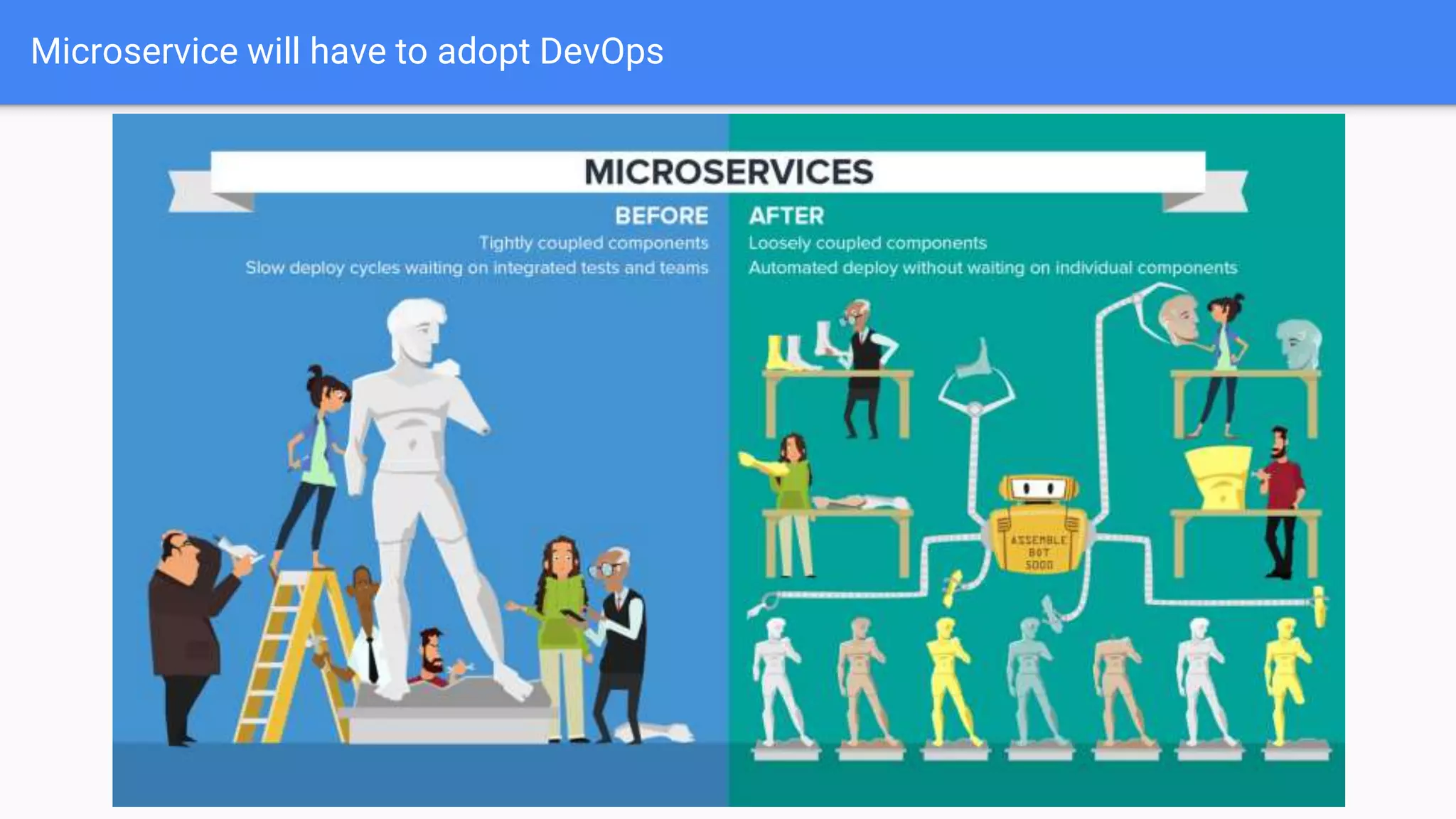 DevOps Roadmap.pptx | Web Development | Internet