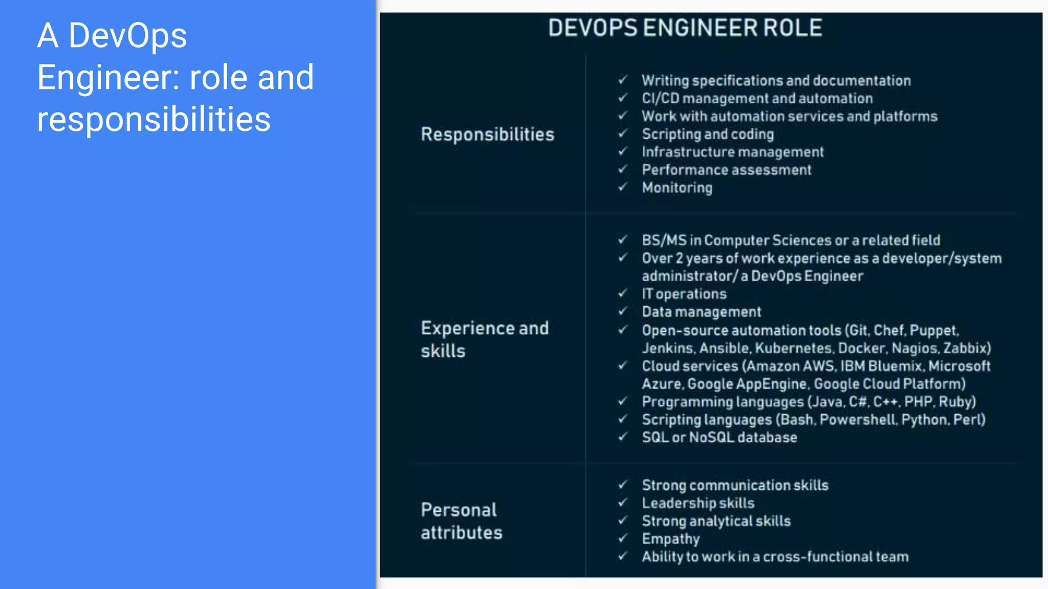 DevOps Roadmap.pptx | Web Development | Internet