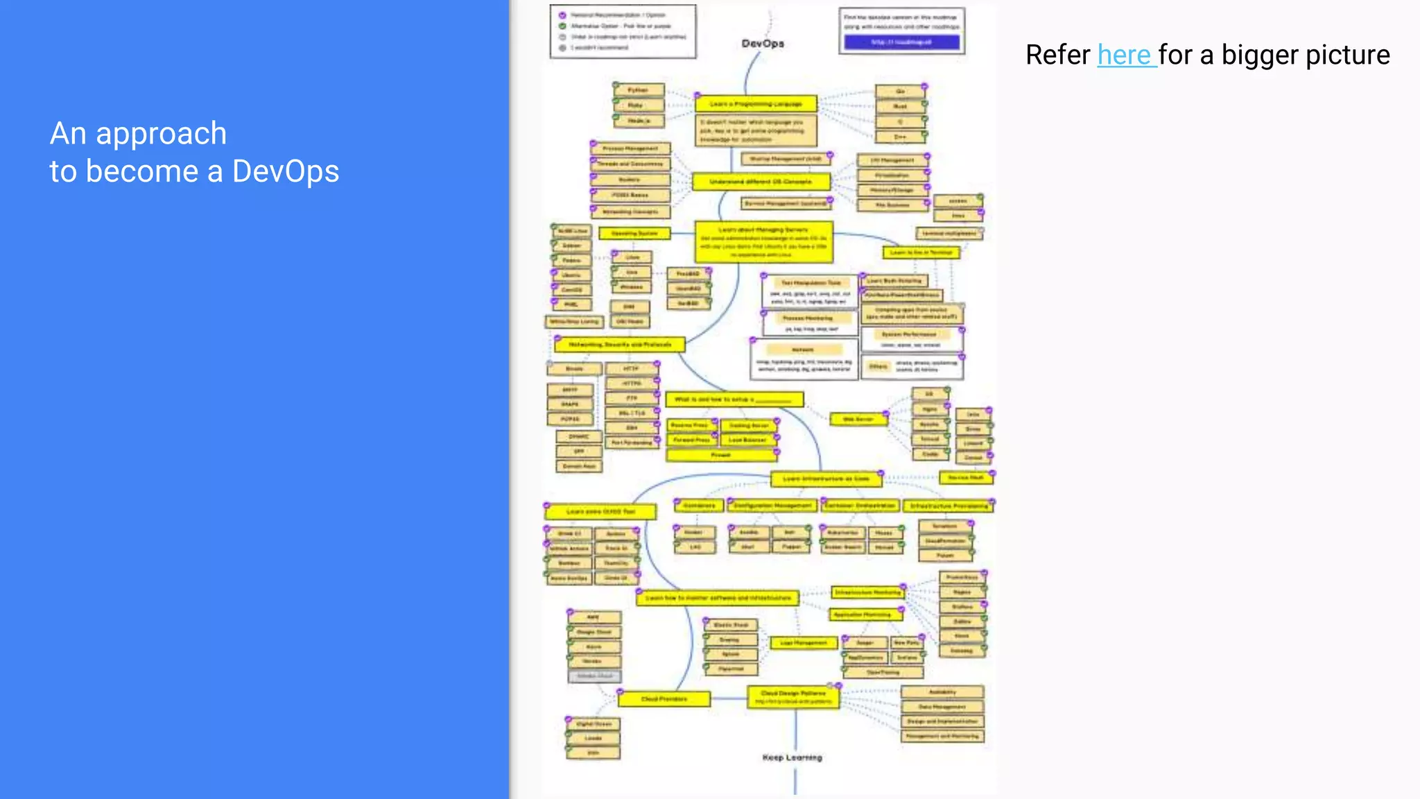 DevOps Roadmap.pptx