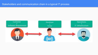 DevOps Roadmap.pptx | Web Development | Internet