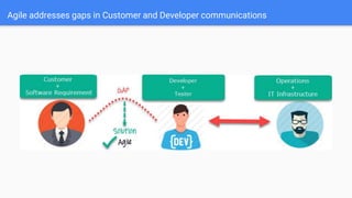 DevOps Roadmap.pptx | Web Development | Internet