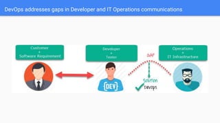 DevOps Roadmap.pptx | Web Development | Internet
