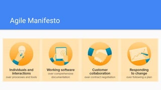 DevOps Roadmap.pptx | Web Development | Internet